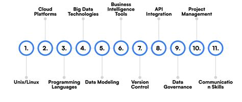 Skills Required For Informatica Developer And How To Assess Them