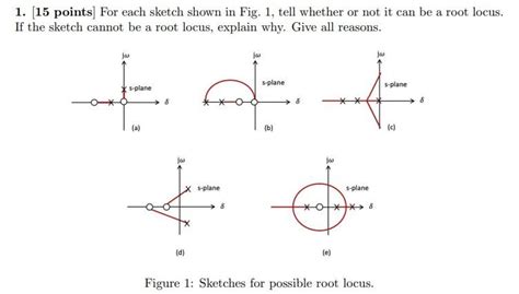 Solved Points For Each Sketch Shown In Fig Tell Chegg