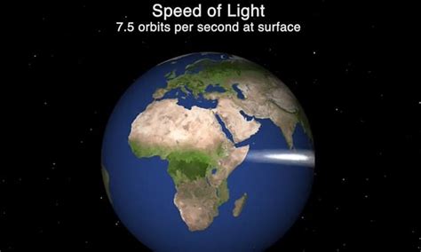 Series Of Animations Show Just How Fast The Speed Of Light Actually Is Daily Mail Online
