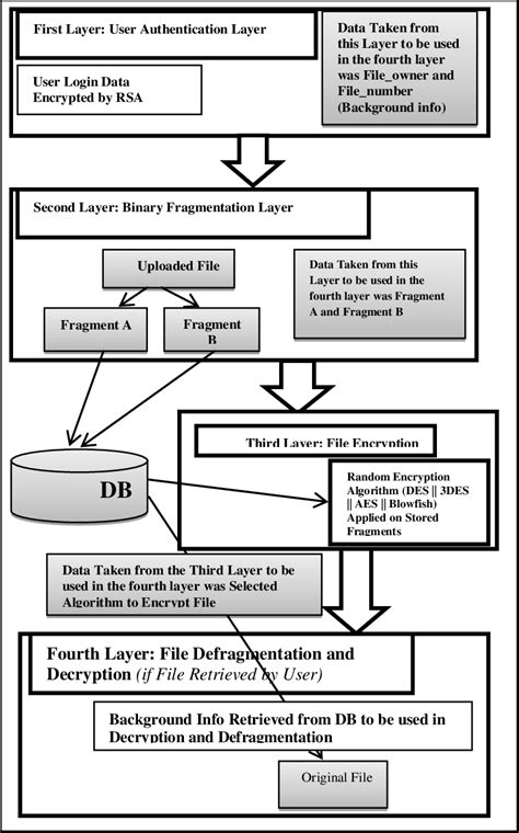 Detailed Architecture Of The Proposed Framework Download Scientific Diagram