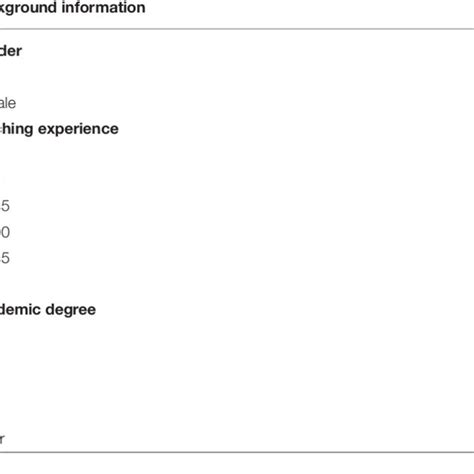 Yongliang Wang Professor Associate Associate Professor In Applied Linguistics Ph D In