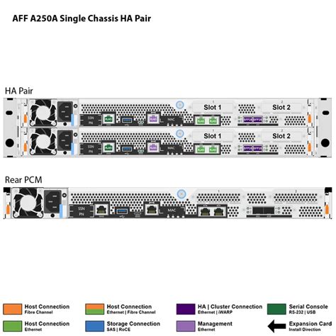 Storage Netapp Aff A250a Dc Parts