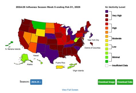 Avian Flu Diary Cdc Fluview Week 6 Season Is Now Officially Ranked As High Severity Worst