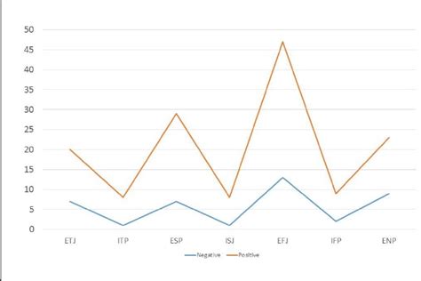 Table 2 From Behavior Assessment Using Frankl Rating Scale And Identification Of Personality In