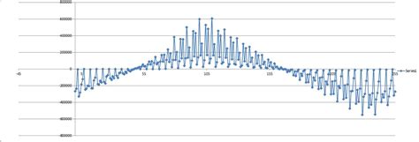 Ads1298 Wrong Samples Data Converters Forum Data Converters Ti E2e Support Forums
