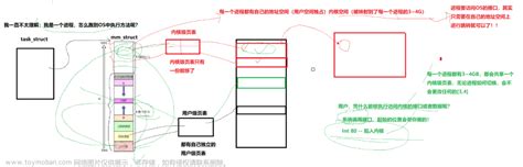 【linux】信号的保存和递达处理 toy模板网