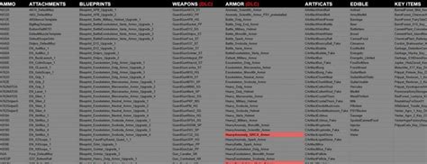 Uids And Console Commands In Spread Sheet Stalker 2 Mod