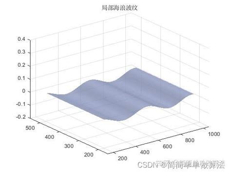 三维海浪模型建模与matlab仿真 知乎