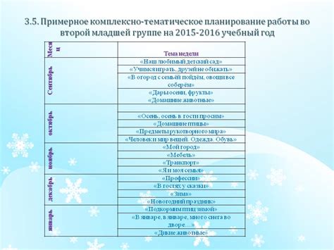 Календарное планирование в детском саду