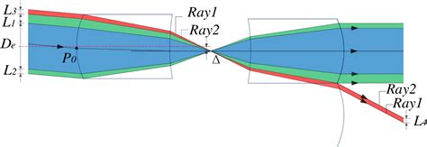 Figure 3 From Analysis And Suppression Of Crosstalk Stray Light In A Microlens Array Scanning