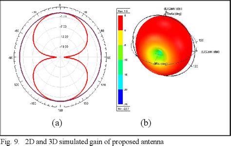 Figure 9 From A New Broadband Compact Meander Dipole Antenna For Rfid Applications Semantic
