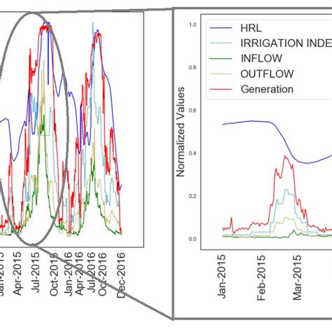 6 Matlabsimulink Model Of Hydro Turbine Download Scientific Diagram