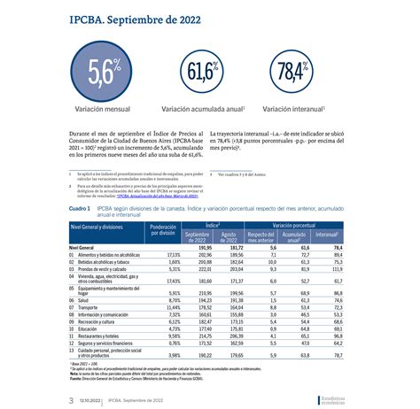 La inflación en la Ciudad de Buenos Aires fue del 5 6 en septiembre y