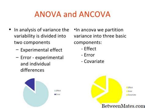 ANOVA y MANOVA MATEMáTICA Y ESTADíSTICA 2025