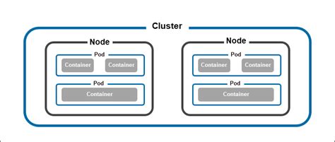 Kubernetes Objects Guide Complete Tutorial On 11 Object Types