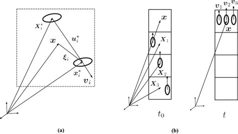 Displacements And Reference Positions Of Elementary Particles A On The