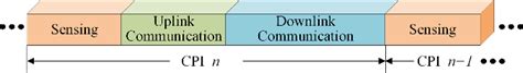 figure 2 from joint beam alignment and resource allocation for multi
