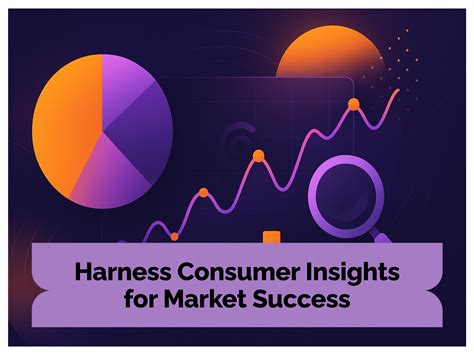 Consumer Insights Transform Market Positioning With Suzy Suzy