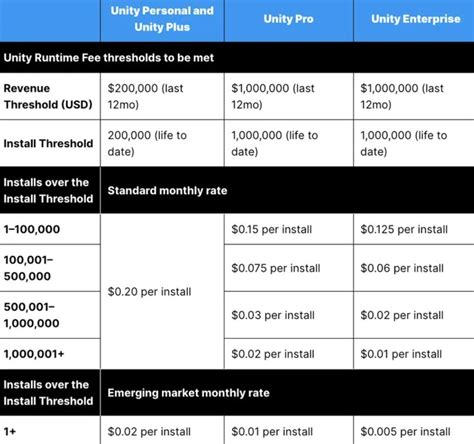 Ana Milanova Mdes Bfa On Linkedin Already Looking For Other Engines
