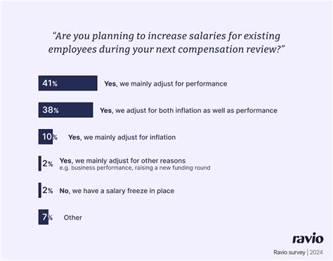 How To Use A Merit Matrix For Fairer Pay Reviews
