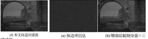 【论文分享】联合形态学滤波和卷积稀疏编码的图像去雨形态学滤波 去雨 Csdn博客