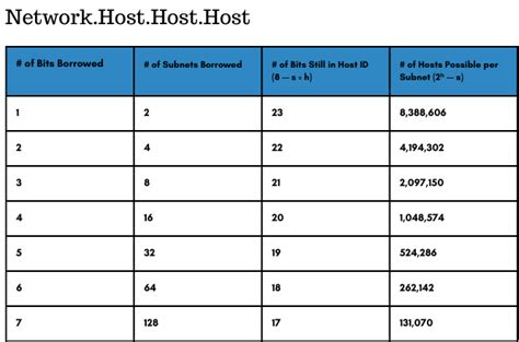 The Network Layer I Addressing Telecommunications And Networking