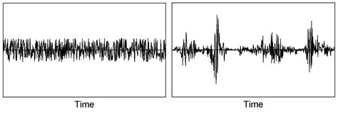 Heteroskedasticity Value At Risk Theory And Practice