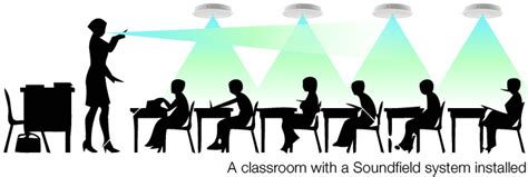 Delta Telecom Sound And Security Ltd Soundfield