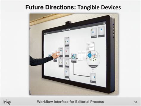 Workflow Interface For Editorial Process Pptx Desktop Publishing