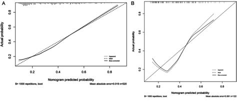 a nomogram for predicting sepsis associated delirium a retrospective