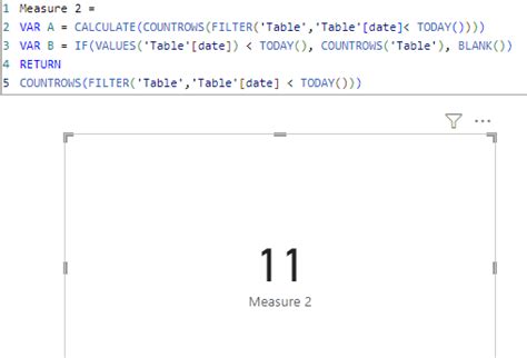 Countrows Only For The Values That Have A Minor Da Microsoft Fabric Community