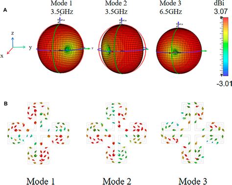 Frontiers A Dual Polarized Frequency Selective Rasorber With A