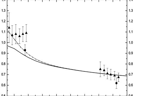 The Calculated J ψ Production Cross Section Ratios R P B P Y The
