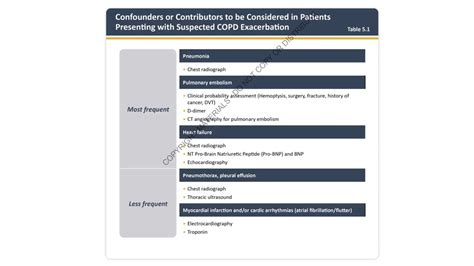 Management Of Exacerbation Of Asthma And Copdpptx
