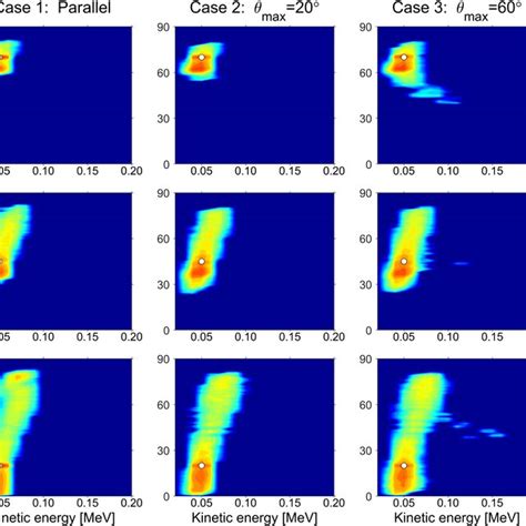Examples Of The Greens Functions G With An Initial Kinetic Energy Download Scientific Diagram