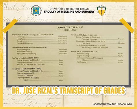 Philippine Star Jose Rizals Grades 💛👏🏻 The University