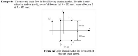 Solved Example 9 Calculate The Shear Flow In The Following