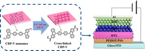 Photothermal Synergic Cross Linking Hole Transport Layer For Highly Efficient Rgb Qleds Acs