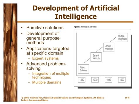 Intelligent Decision Support Systems