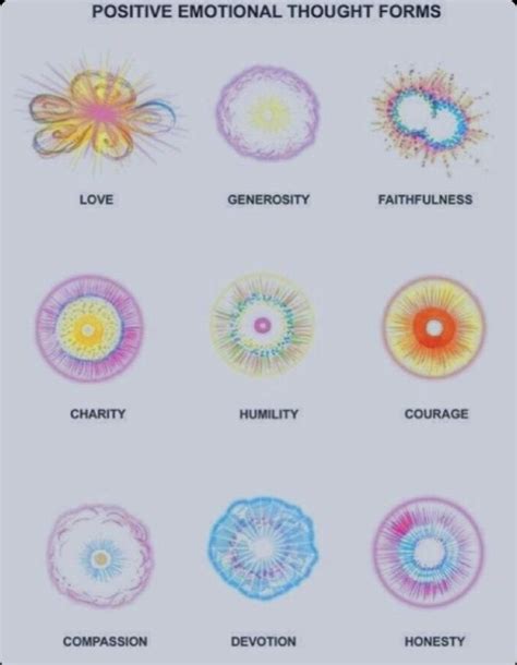 Negative Emotional Thought Forms Artofit