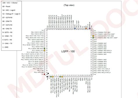 Справка по модулям Лицензия 048 Cypress Fujitsu Spansion 96fxx Mcu