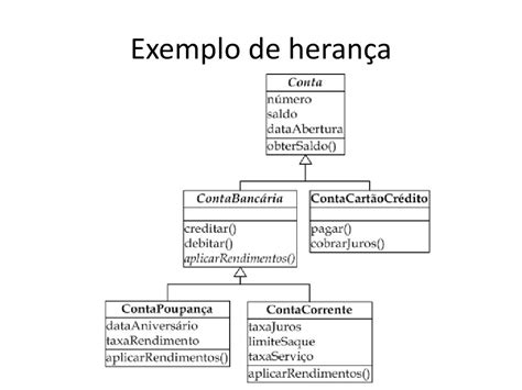 Herança Diagrama De Classe Librain