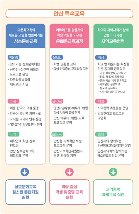 안산교육기본계획