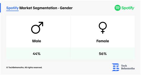 Spotify Marketing Strategy Analyzed Why Its The Leading Music