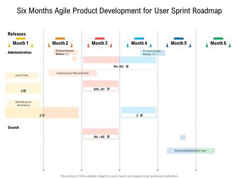 Six Months Agile Product Development For User Sprint Roadmap Powerpoint Slides Diagrams