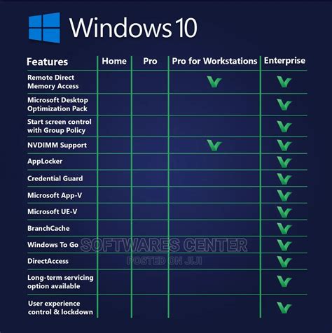 Upgrade Key Windows 11 Home To Proenterprise License Key In Accra Metropolitan Software