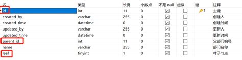 优雅全套式解决树形数据表结构的增删改查问题java树形菜单增删改查 Csdn博客