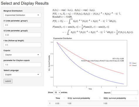 mathematics special issue statistical analysis and data science for