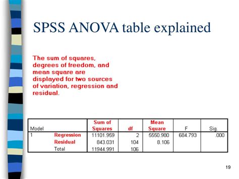 Ppt Lecture 2 Anova Prediction Assumptions And Properties