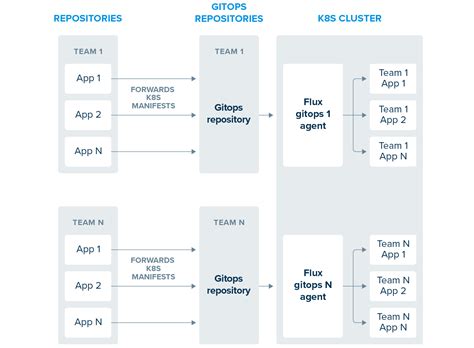 Truelayer Blog Flux2 Migration How We Dropped Our Cpu Usage By Nearly 40x